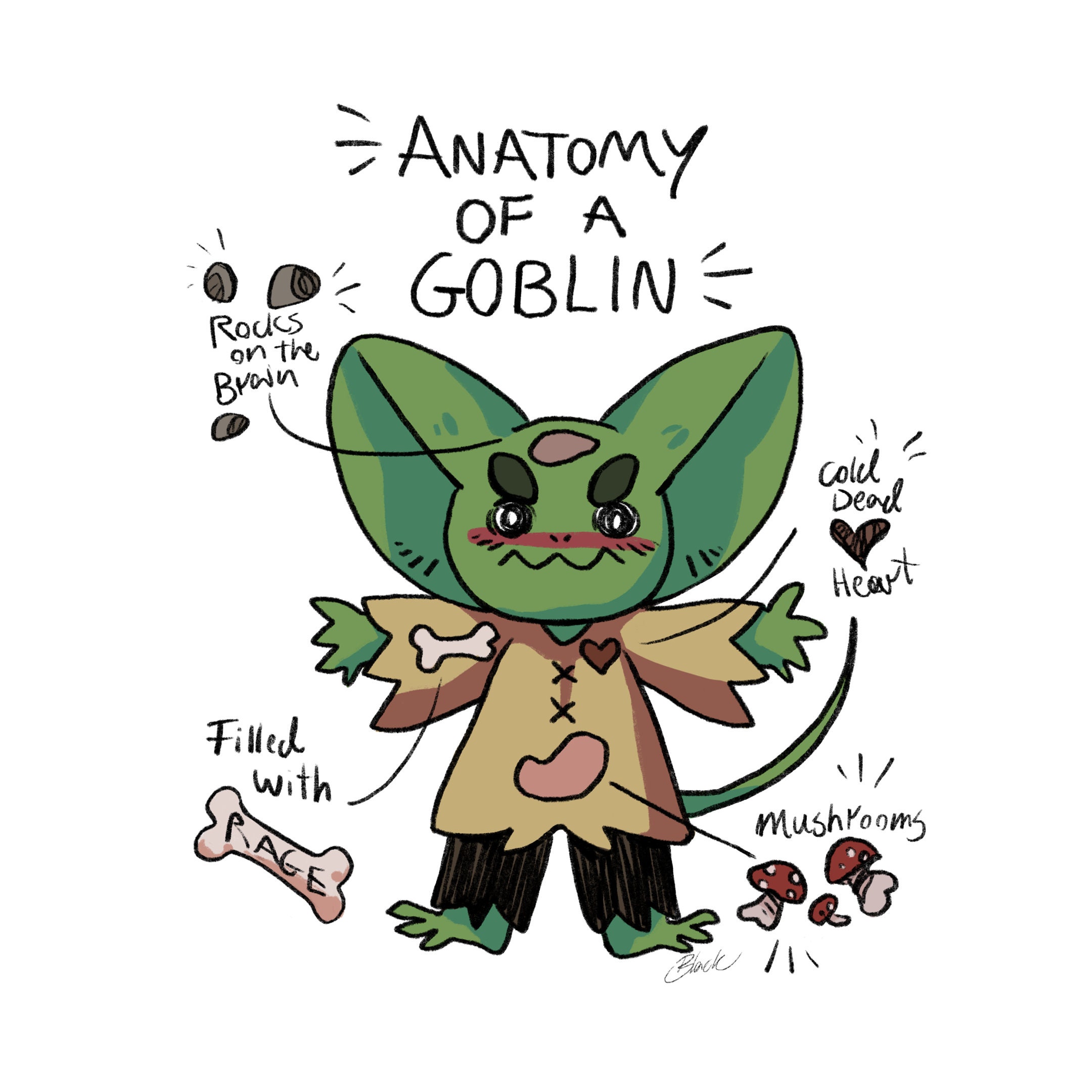 Anatomy of a Goblin Print | Etsy
