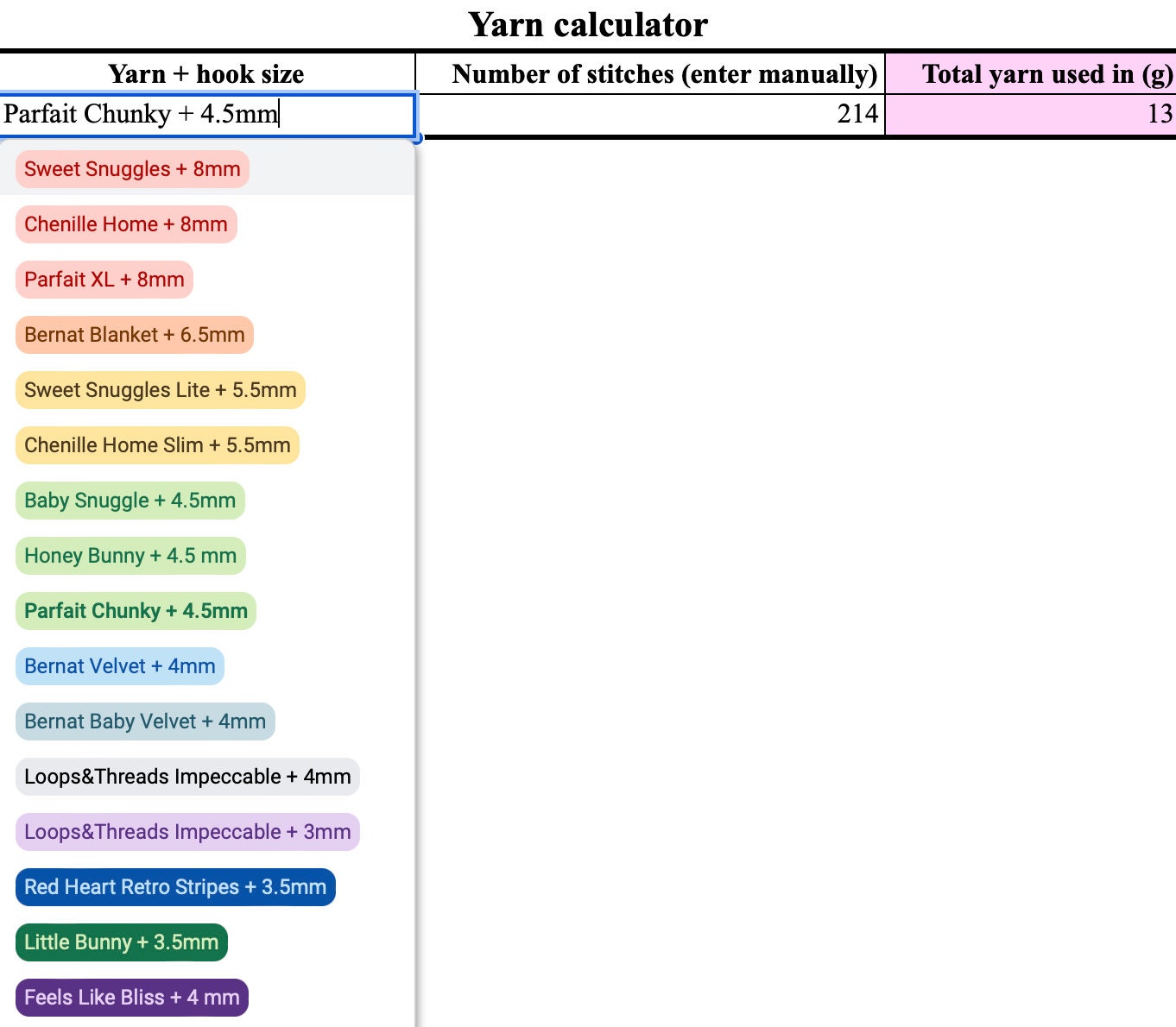 YARN CALCULATOR TOOL - Know Exactly How Much Yarn You'll Need! (english ...