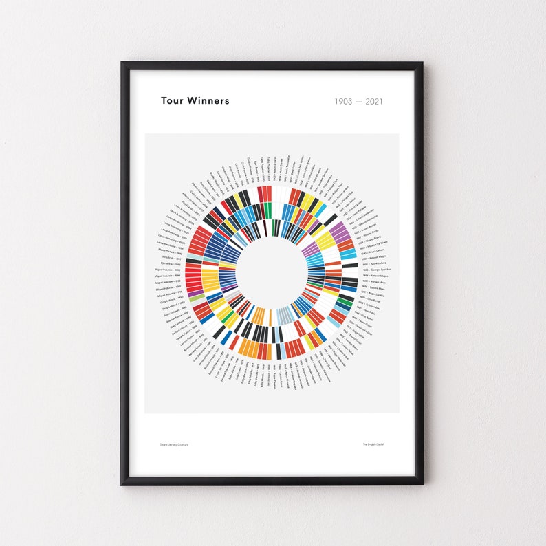 Cycling Print Tour De France Poster Colour Wheel Gift - Etsy
