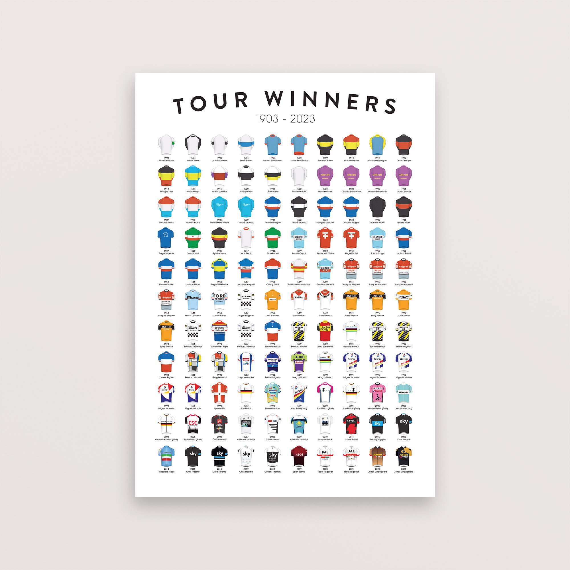 Tour de France Winners Poster Cycling Print Gift for Cyclist, Unframed ...
