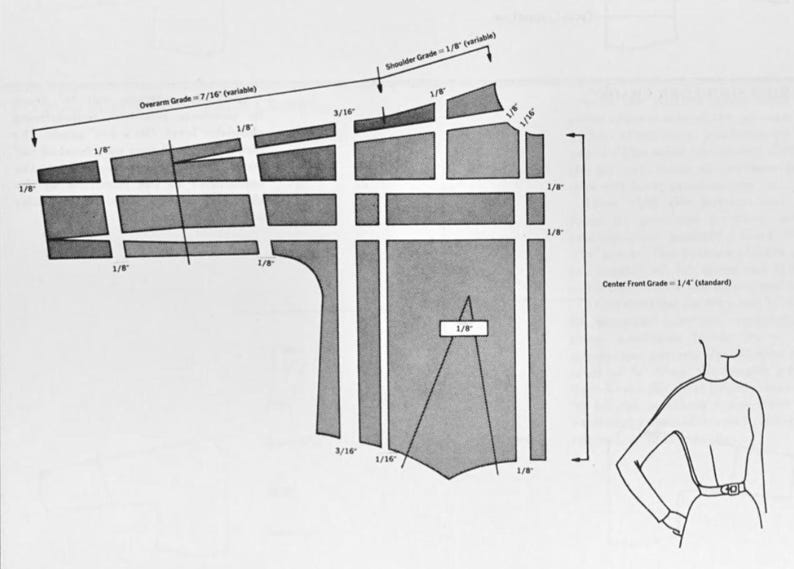 1970s Pattern Grading Techniques for Modern Design: Comprehensive ...