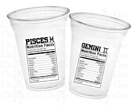 Cups zodiac signs 60 photos - Astrologytoyou.com
