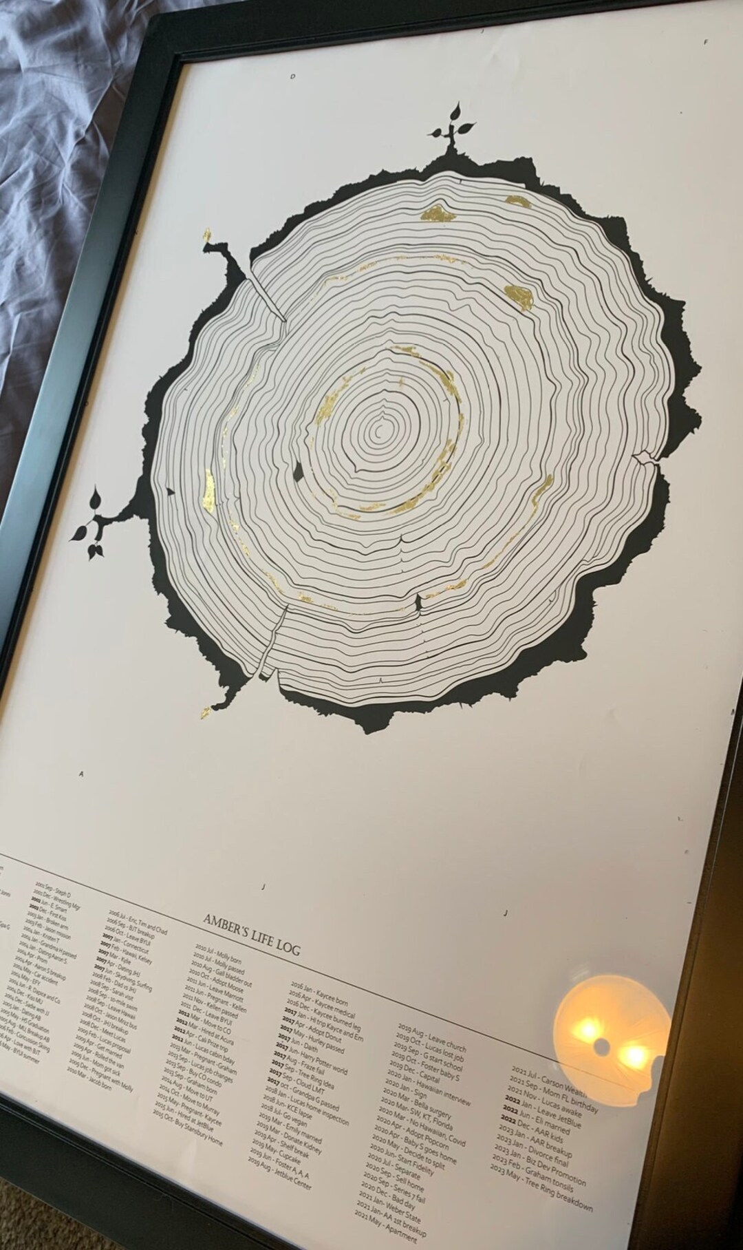 Life Story Tree Rings Custom Artwork - Etsy