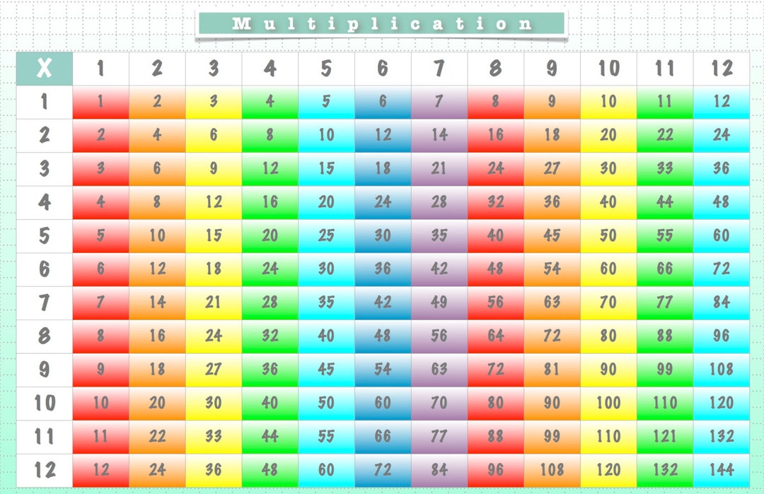 Placemat • Multiplication Chart & US Map • Times Table • Reversible ...