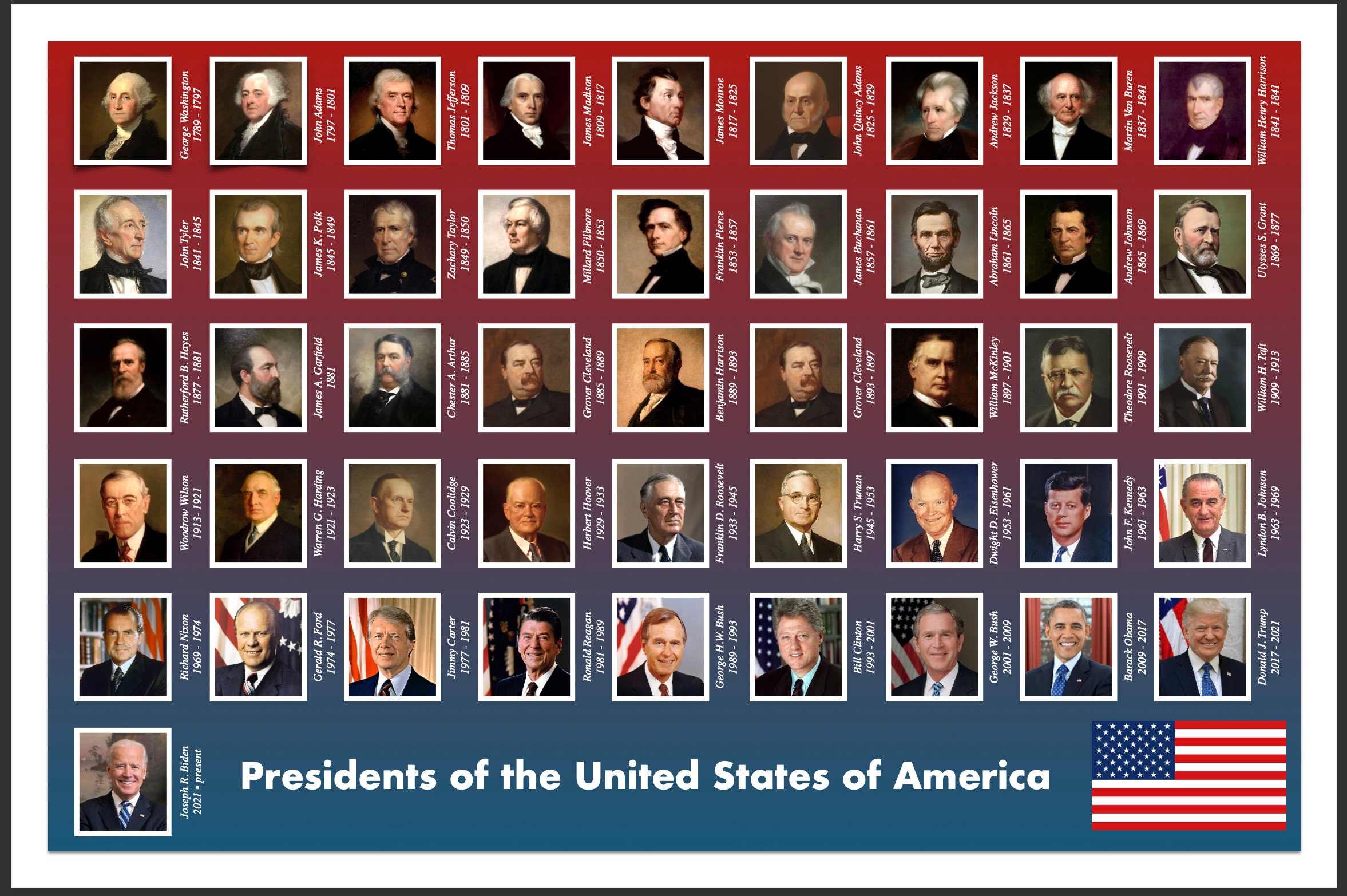 US Presidents Digital Download - Etsy