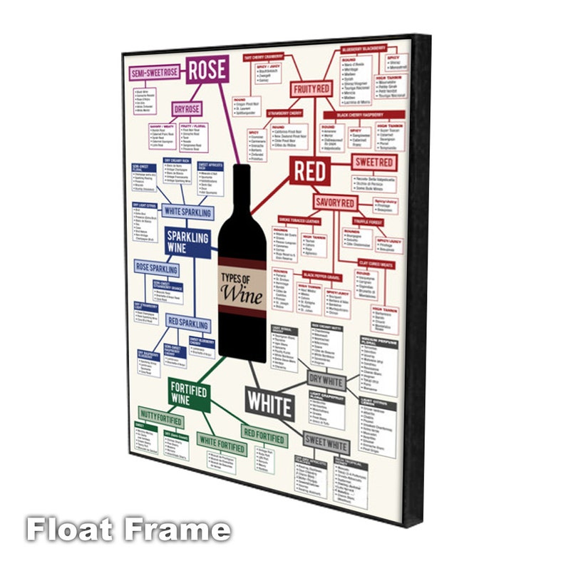Types of Wine Chart print wall art. Choose either a rolled | Etsy