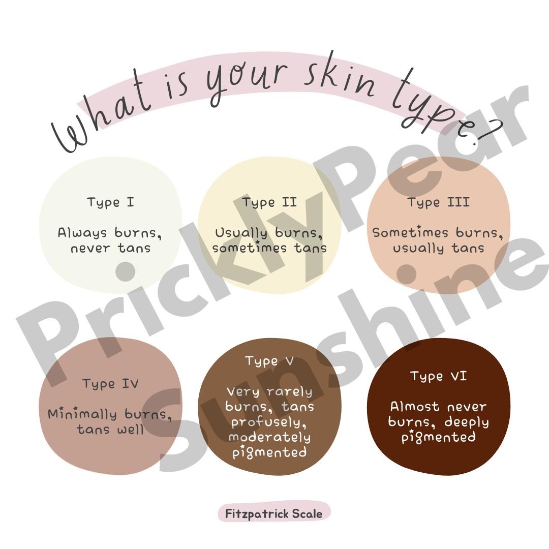 Fitzpatrick Skin Type Scale - Etsy UK