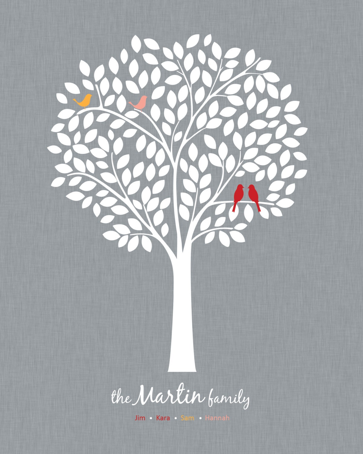 Personalized Family Tree W/ Baby Angel/mother's Day - Etsy
