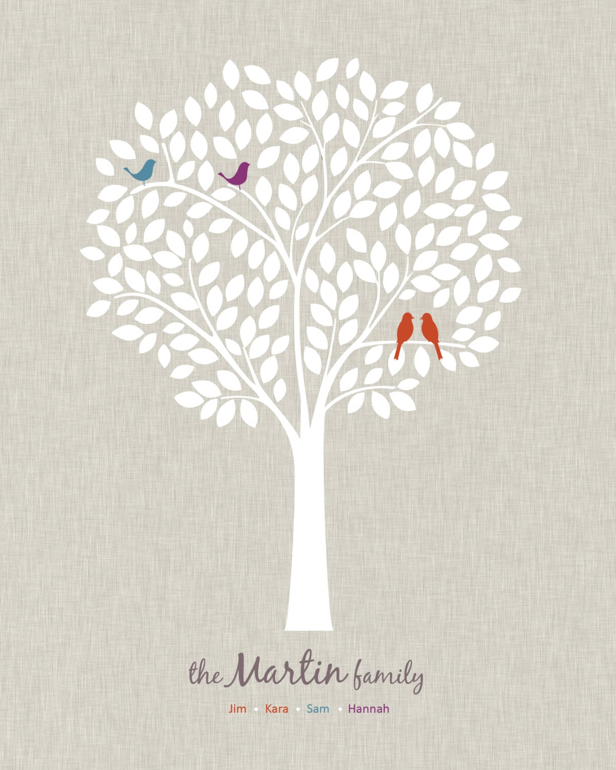 Personalized Family Tree W/ Baby Angel/mother's Day - Etsy
