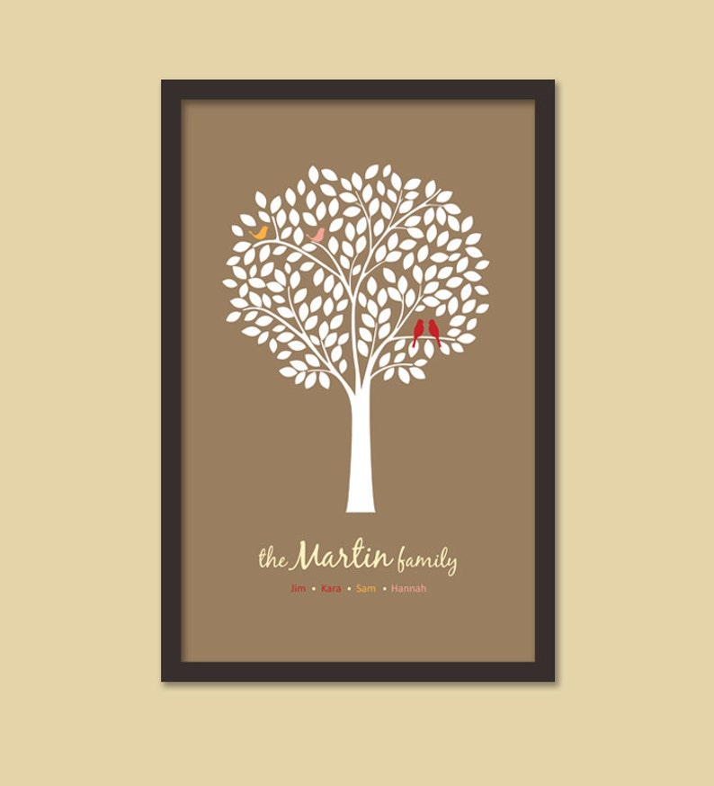 Vance Family Personalized Family Tree Custom Order - Etsy