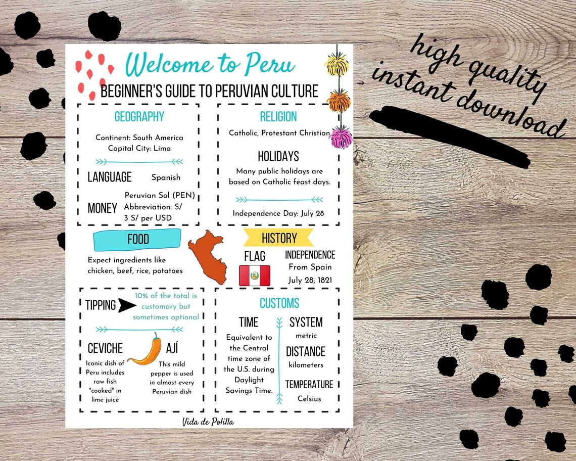 Peruvian Culture Infographic Poster Classroom Spanish Spanish Phrases ...
