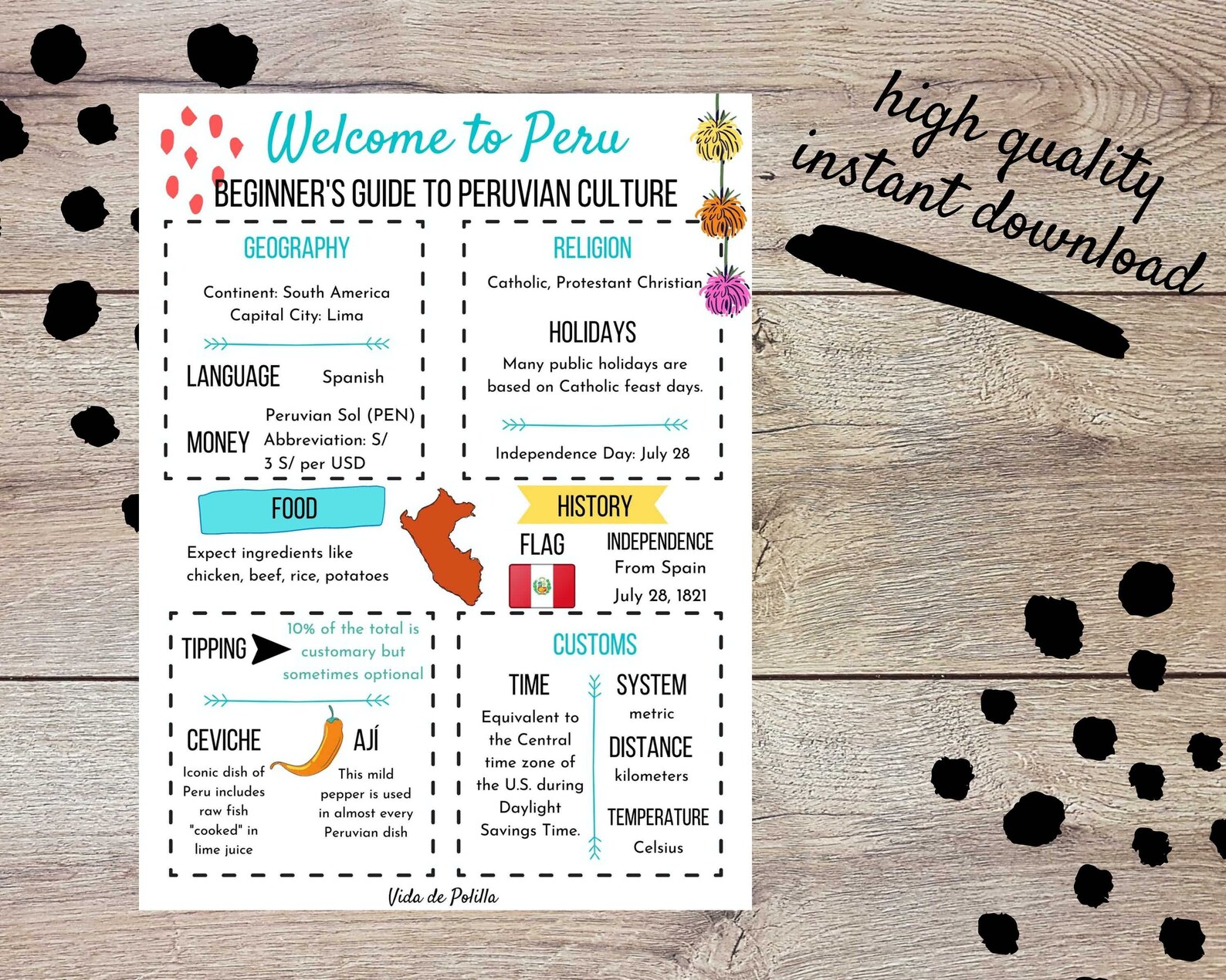 Peruvian Culture Infographic Poster Classroom Spanish Spanish Phrases ...