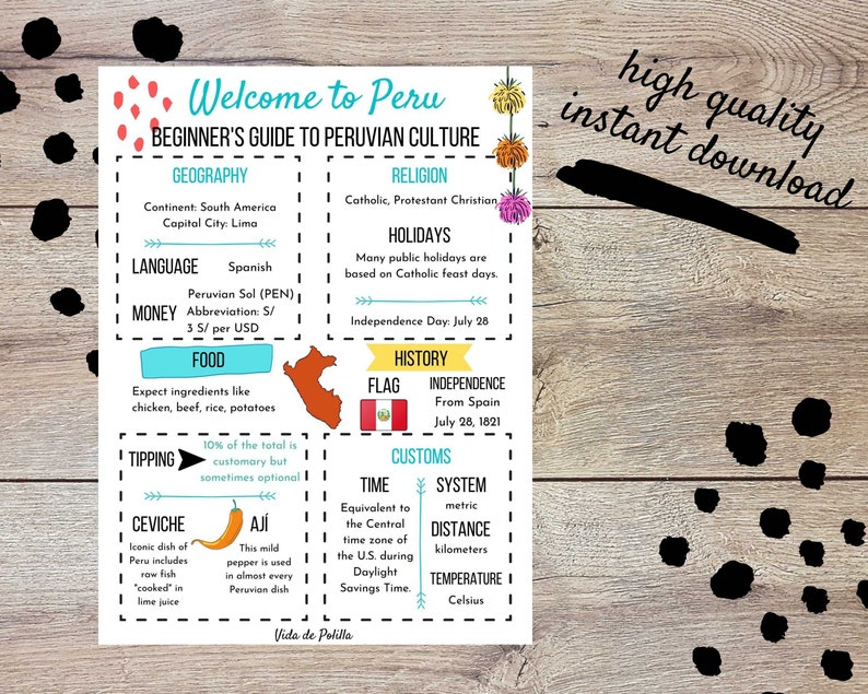 Peruvian Culture Infographic Poster Classroom Spanish Spanish Phrases ...
