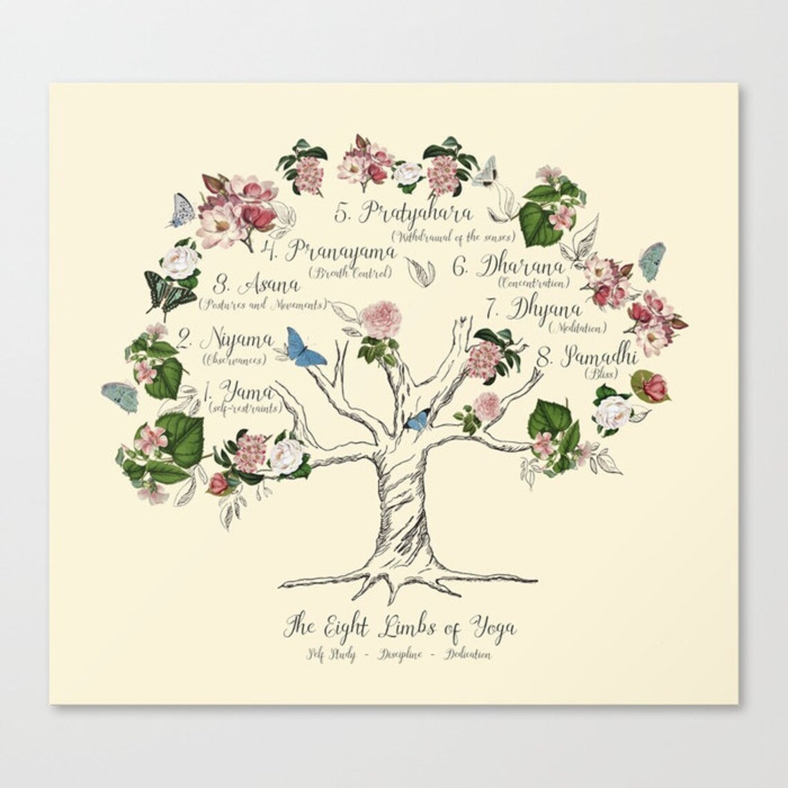 The Eight Limbs of Yoga Framed Print Yoga Limbs on a Tree | Etsy