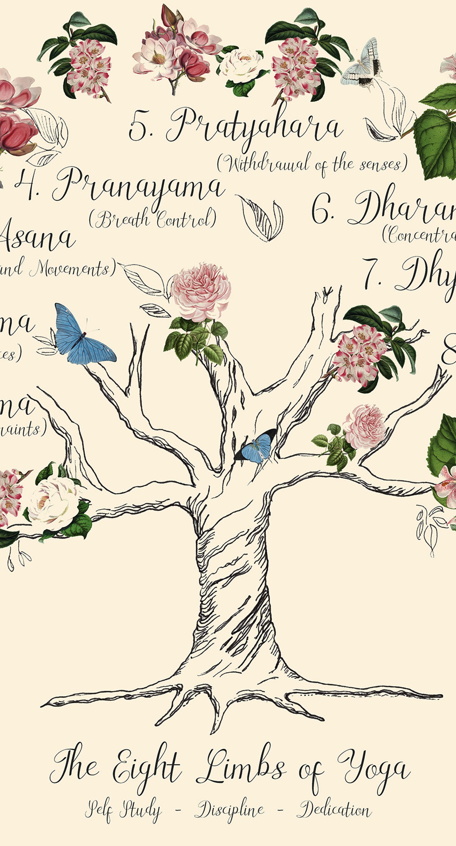 Eight Limbs of Yoga Poster Print Mindfulness Breathing | Etsy