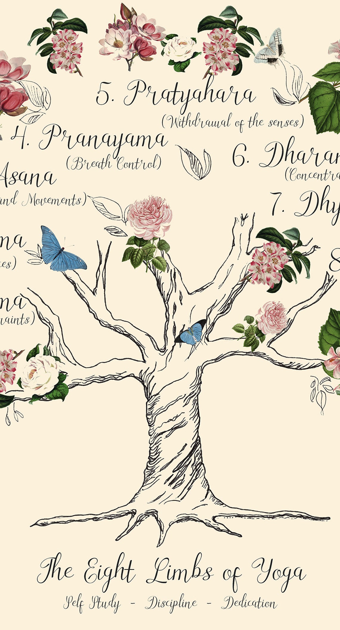 The Eight Limbs of Yoga Framed Print Yoga Limbs on a Tree | Etsy