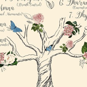 The Eight Limbs of Yoga Framed Print - Yoga Limbs on a Tree ...