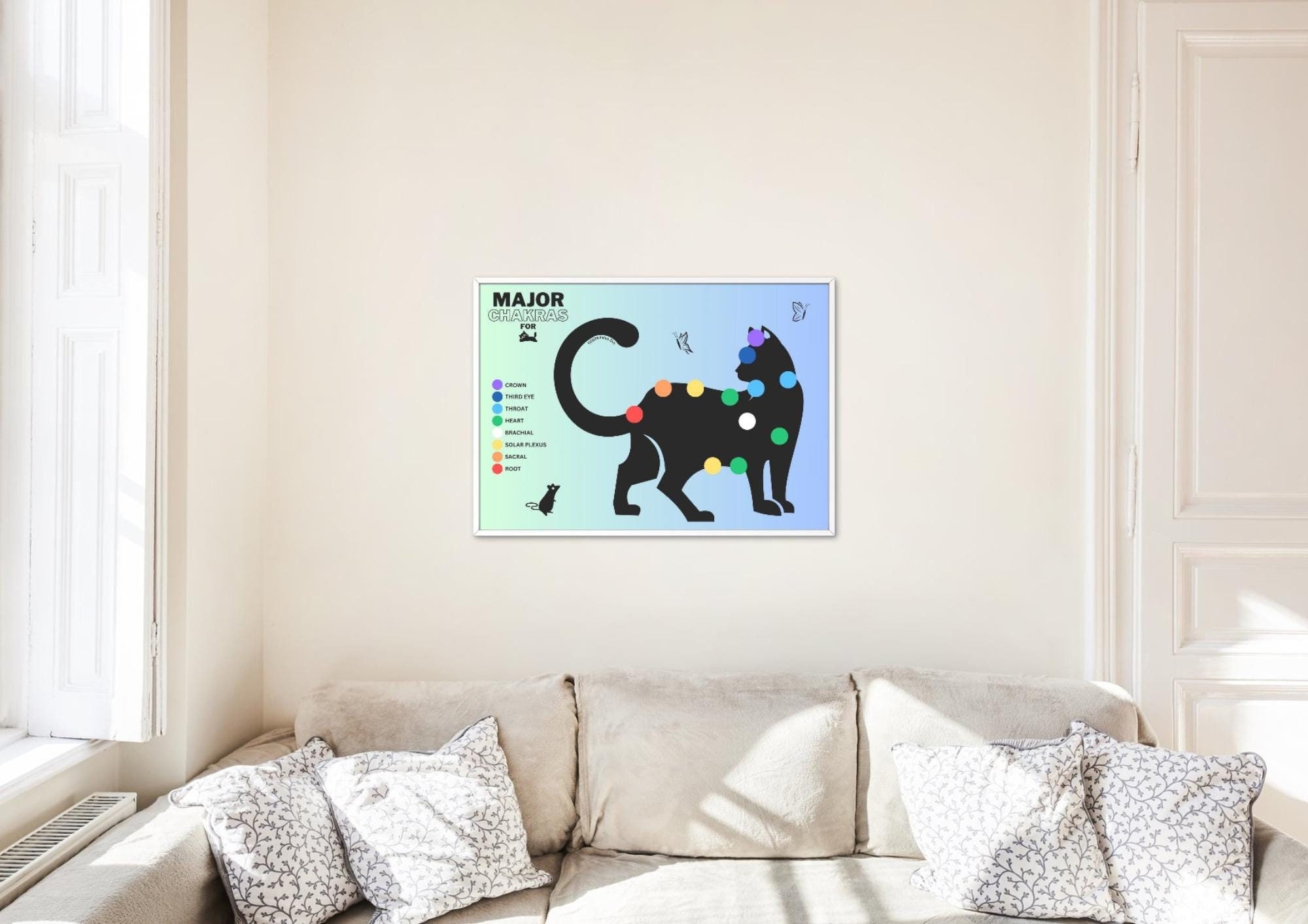 Poster Major Chakras for Cats PDF English Language - Etsy