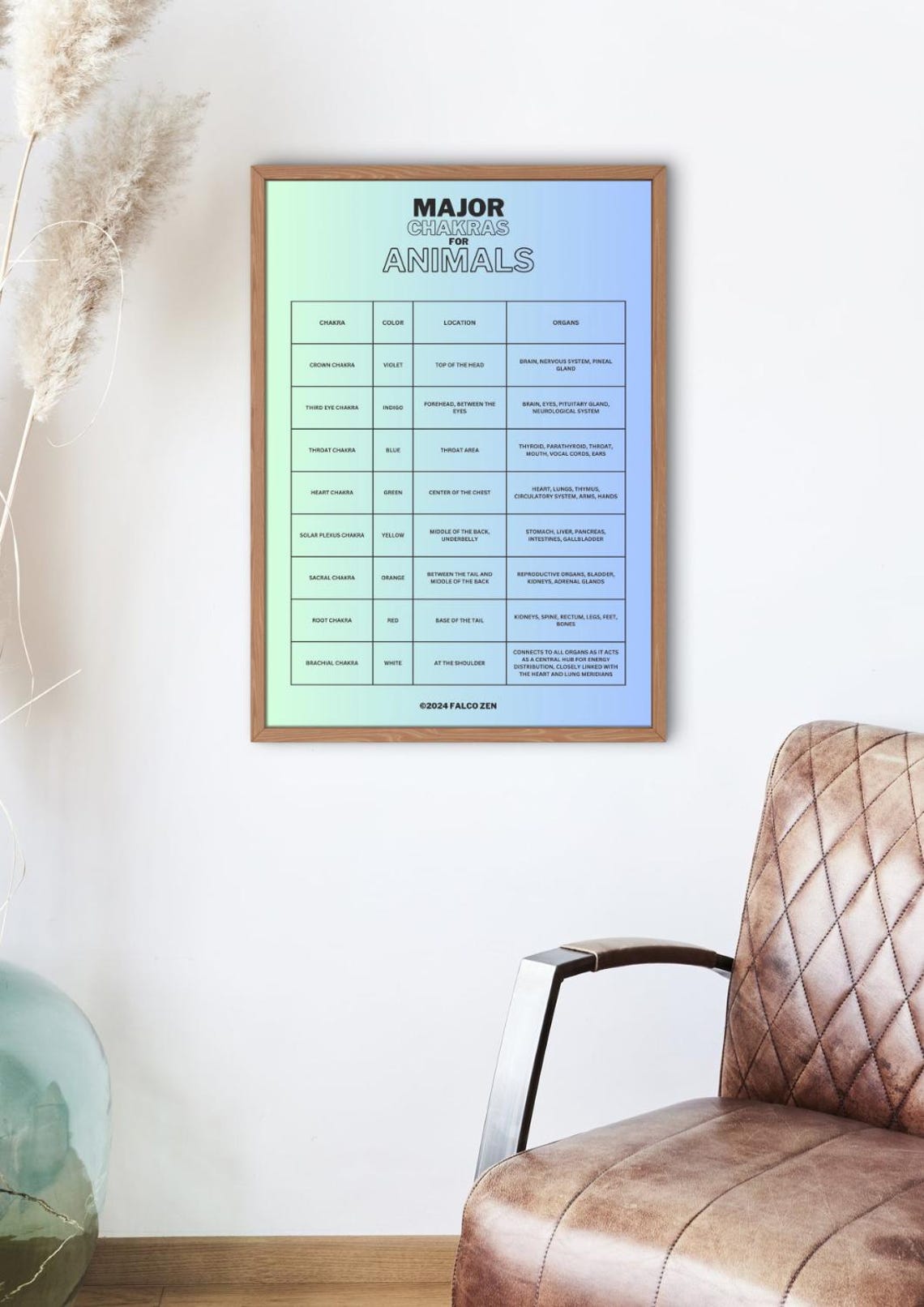 Poster Major Chakras for Cats PDF English Language - Etsy