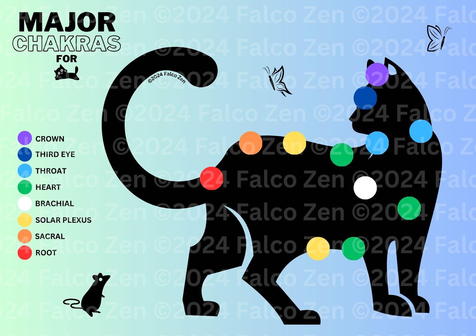 Poster Major Chakras for Cats PDF English Language - Etsy