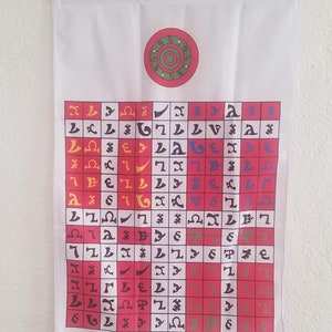 Set of 4 Enochian Elemental Tablets of the Watchtowers / Style 1 - Etsy