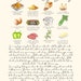 Custom Recipe | Personalized | Digital Download - Etsy