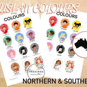 AUSLAN COLOUR POSTERS Printable Sign Language - North - South ...