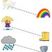 Weather Tracing Activities Early Childhood Special Education Preschool ...