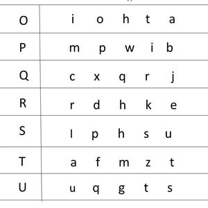 Distance Learning, Alphabet Writing Practice Worksheet Set, Digital ...