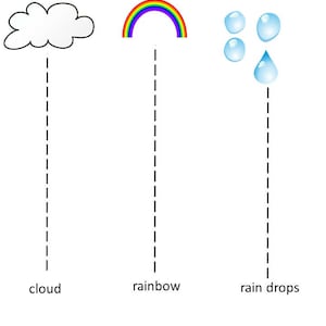 Weather Tracing Activities Early Childhood Special Education Preschool ...