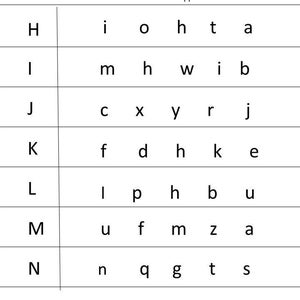 Distance Learning, Alphabet Writing Practice Worksheet Set, Digital ...