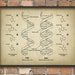 Printable DNA and RNA Wall Art Poster Biology Student Poster - Etsy