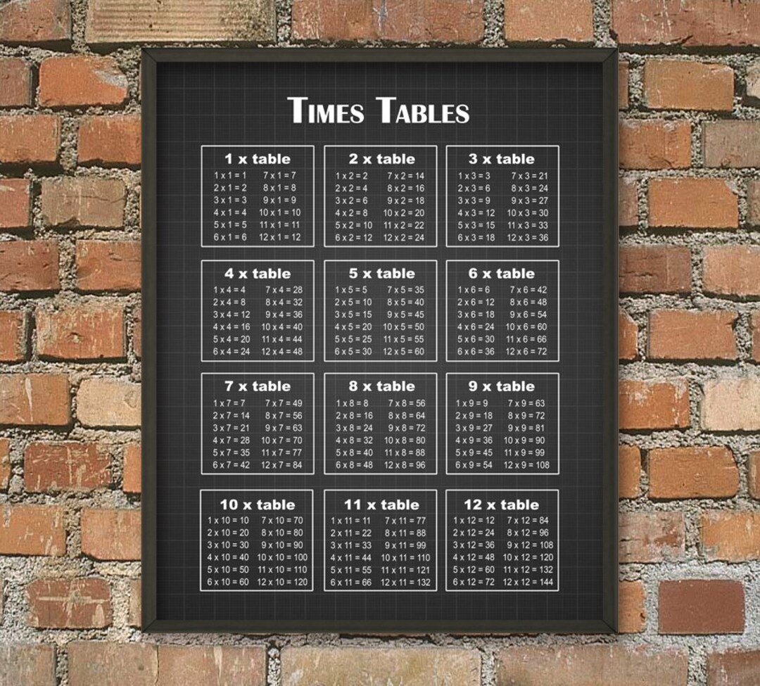 Times Tables (multiplication) Wall Art Poster - Mathematics Wall Art ...
