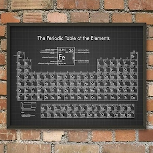 Periodic Table of Elements Wall Art Poster, Chemistry Chart, Science ...