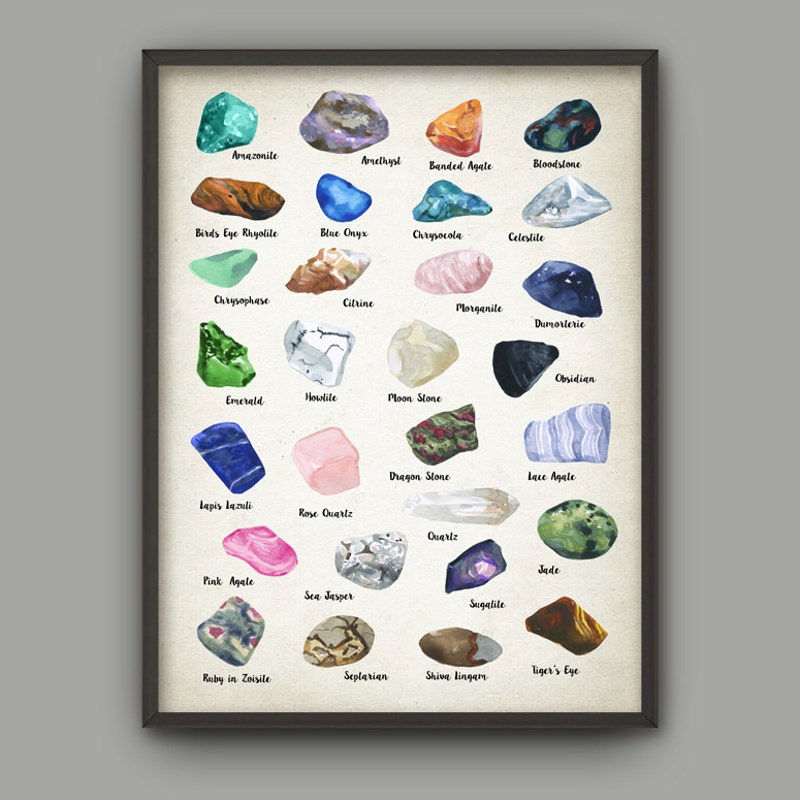 Gemstone Chart Poster - Etsy