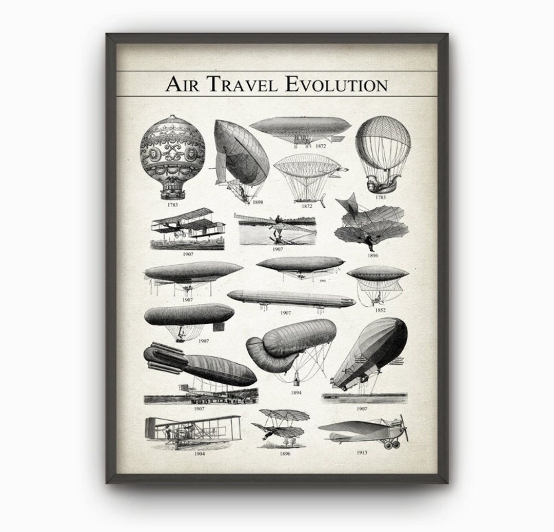 PRINTABLE Air Travel Evolution Poster, Hot Air Balloons, Airships Print ...