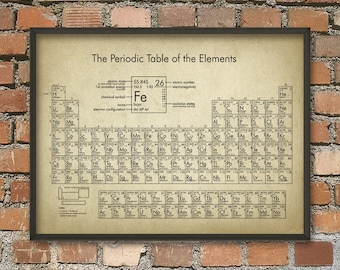 Periodic Table of Elements Wall Poster for Chemistry - Etsy