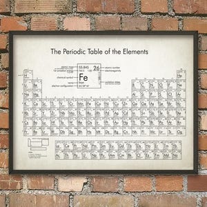 Periodic Table Print - Periodic Table of Elements Poster - Chemistry ...