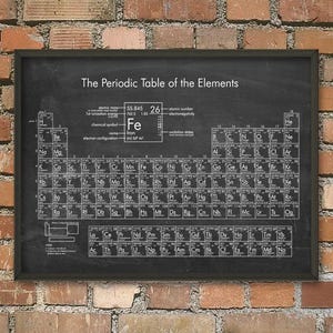 Periodic Table Print - Periodic Table of Elements Poster - Chemistry ...