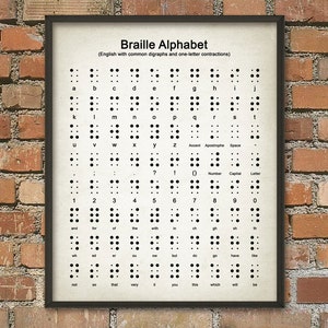 Braille Alphabet Wall Art Poster, English Braille Educational Poster ...
