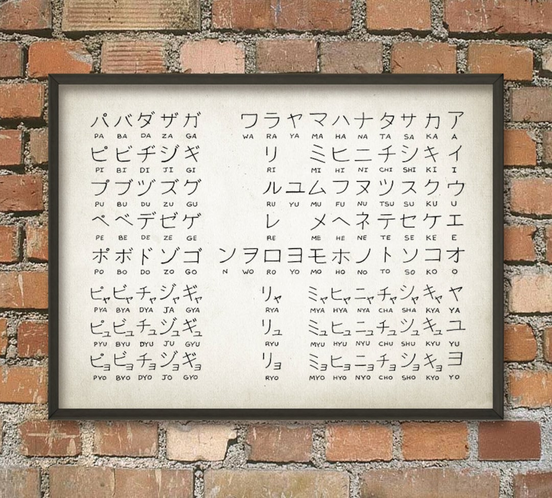 Japanese Alphabet Print, Katakana Script, Japanese Wall Art Poster ...