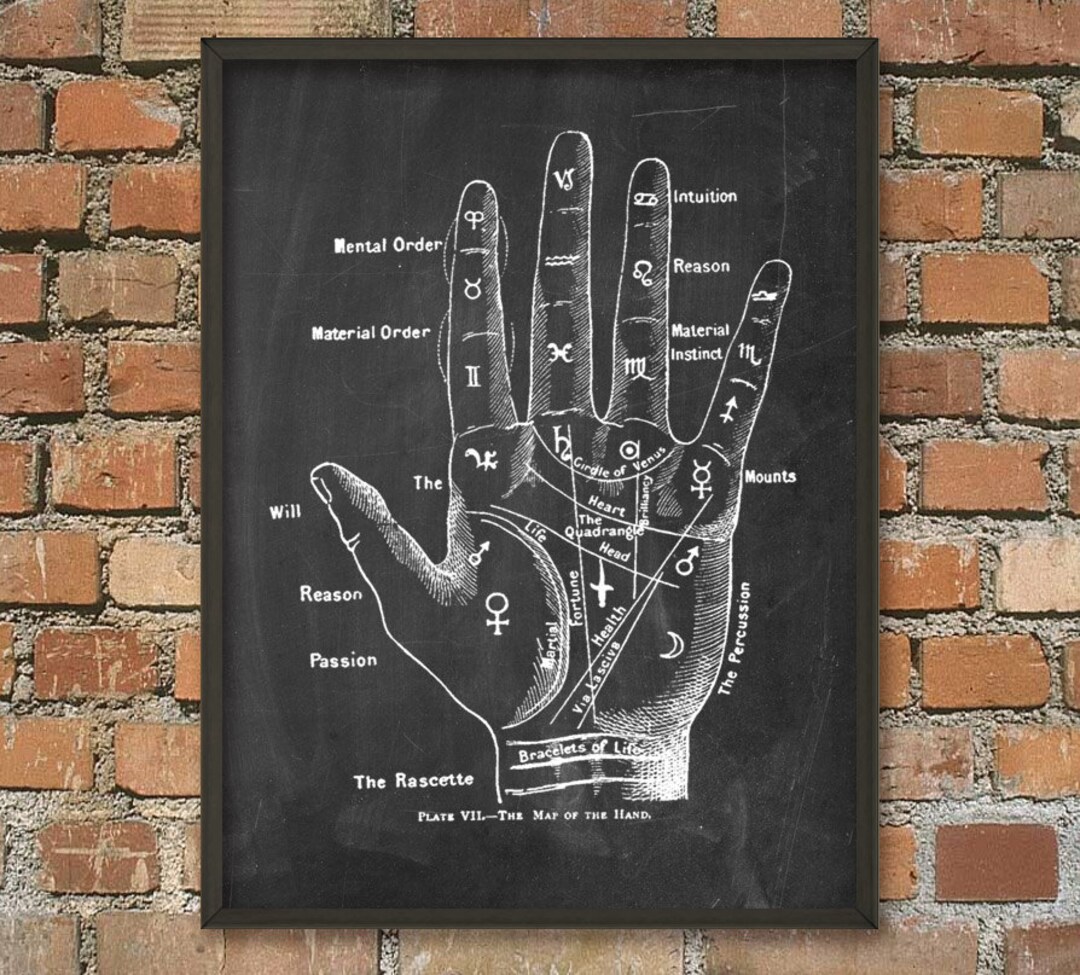 Palmistry Hand Diagram Wall Art Poster - Antique Hiromancy Drawing ...