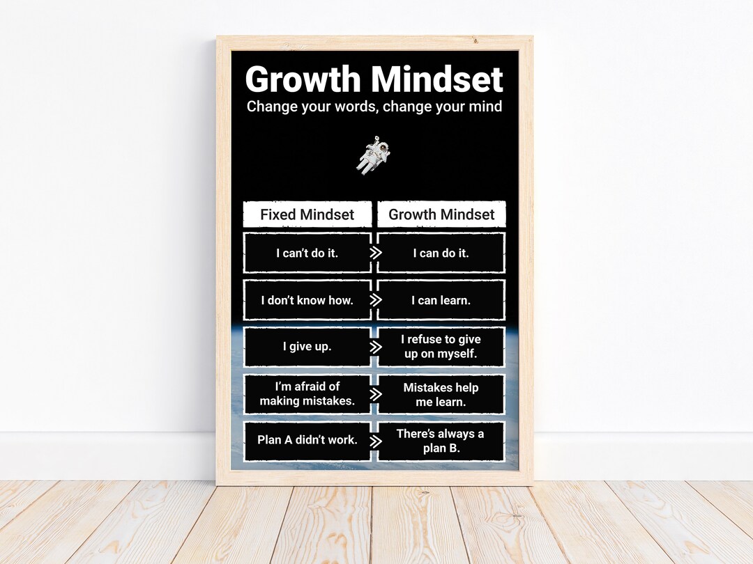 Growth Mindset Poster Change Your Words Change Your Mind Success Begins With Believing You Can ...
