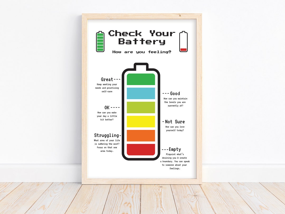 Zones of Regulation Poster, Check Your Battery, Calm Down Corner, Self ...