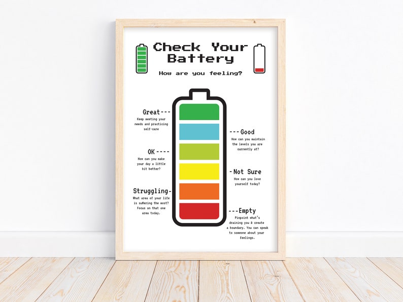 Zones of Regulation Poster, Check Your Battery, Calm Down Corner, Self ...