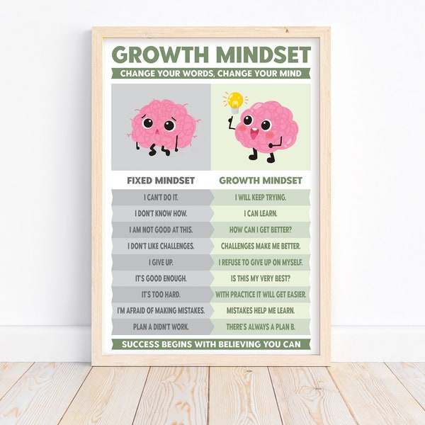 Fixed Vs Growth Mindset Poster - Etsy UK