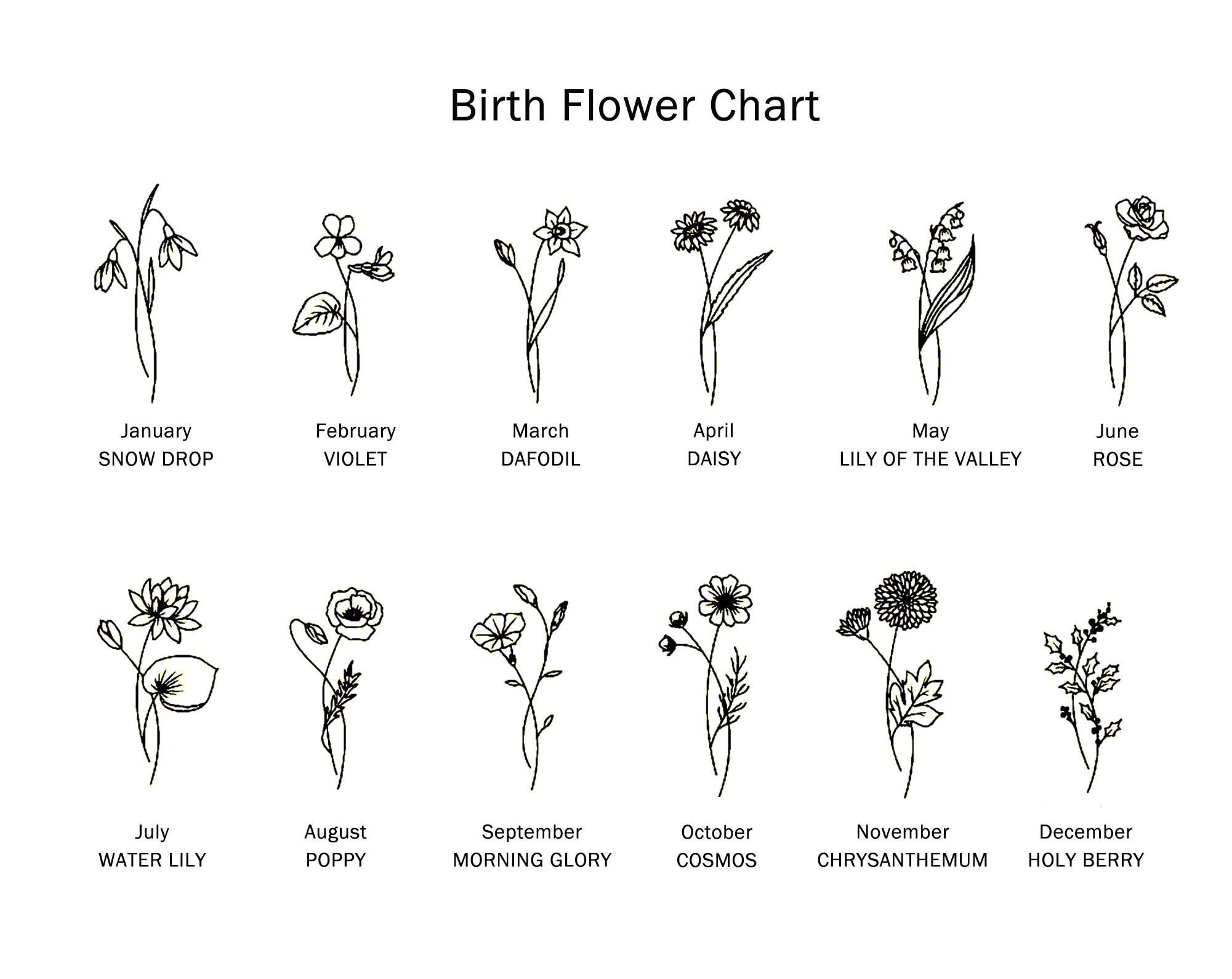 Birth Month Birth Flower With Custom Text Mothers day Gift | Etsy