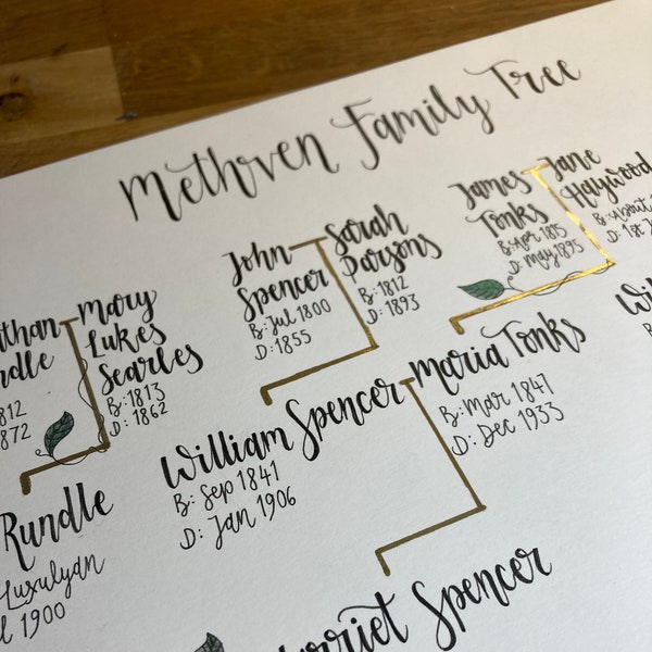 Family Tree Art - Etsy UK