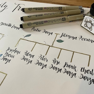 Handwritten Family Tree | Hand Lettering Personalised Gift | Ancestry ...