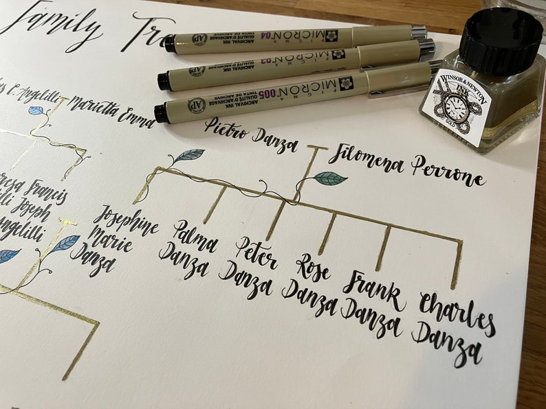 Handwritten Family Tree Hand Lettering Personalised Gift Ancestry ...